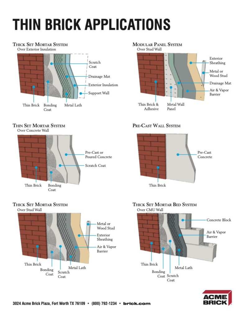 Thin Brick Applications - Acme Brick