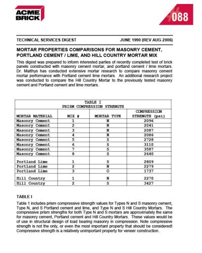 Technical Services Digests - Acme Brick